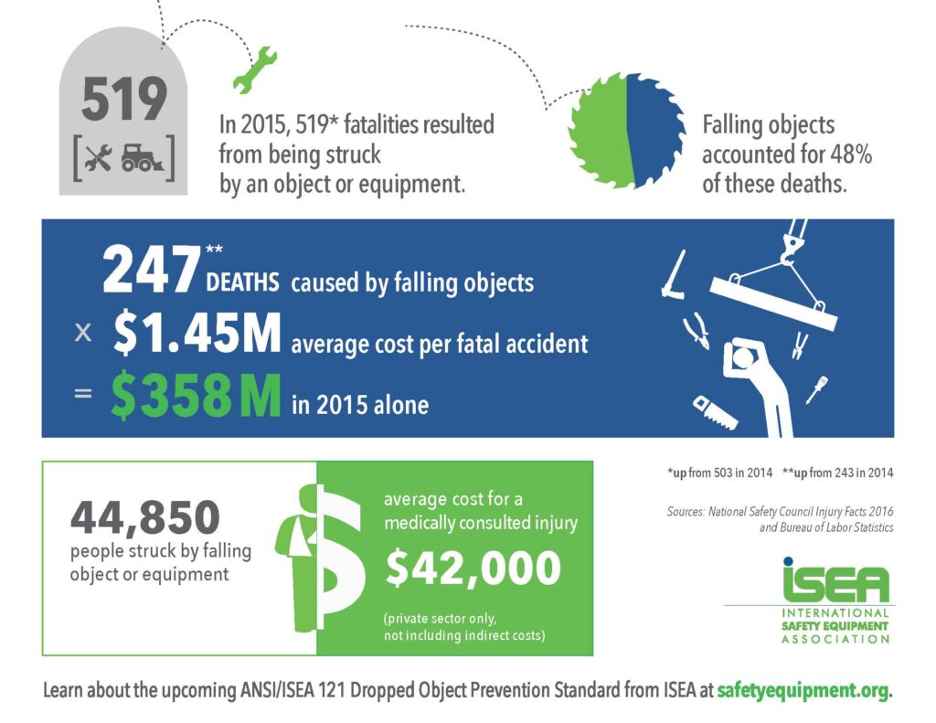 ISEA’s New Initiative Seeks to Standardize Solutions to Protect Workers ...