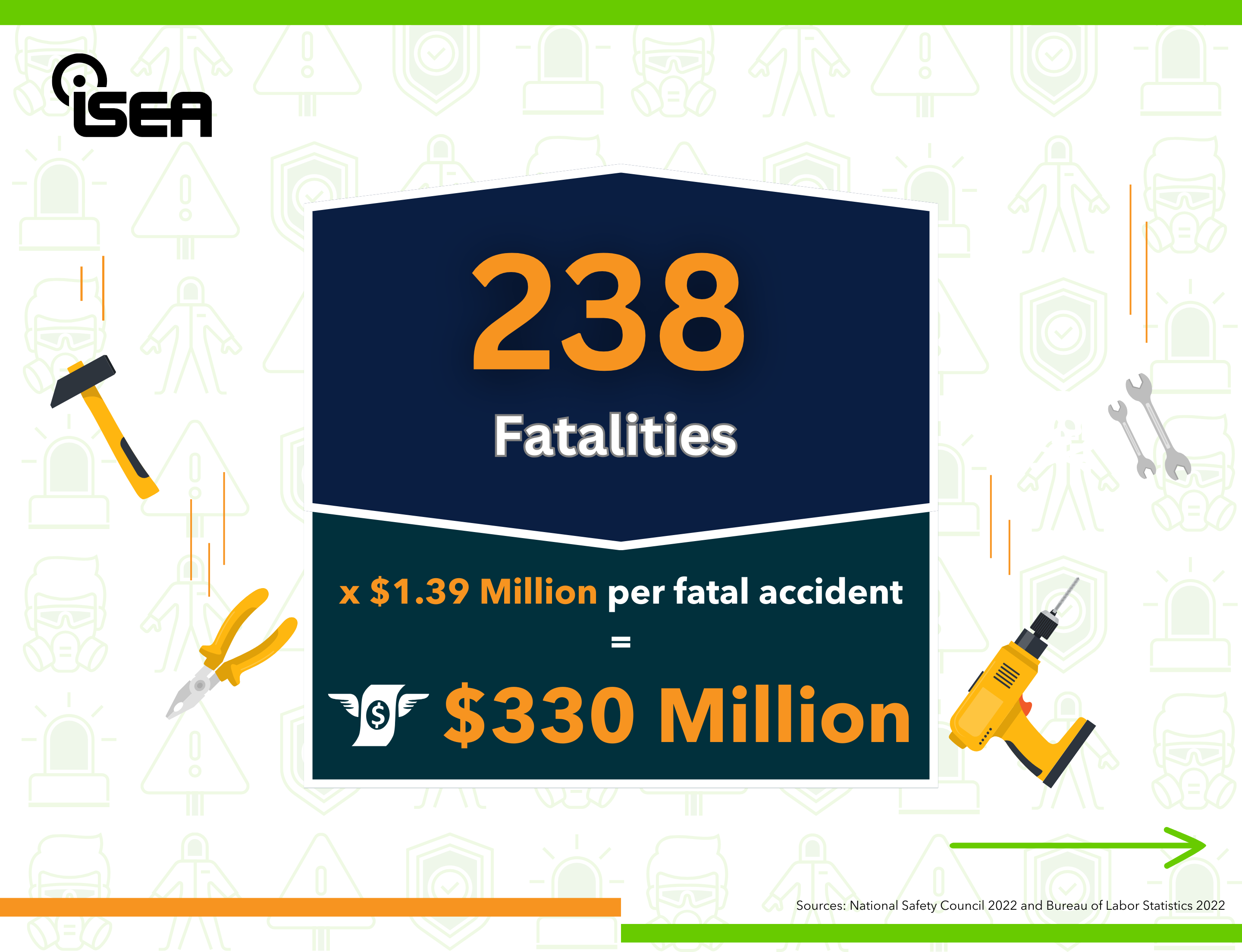 Dropped Objects Prevention - ISEA