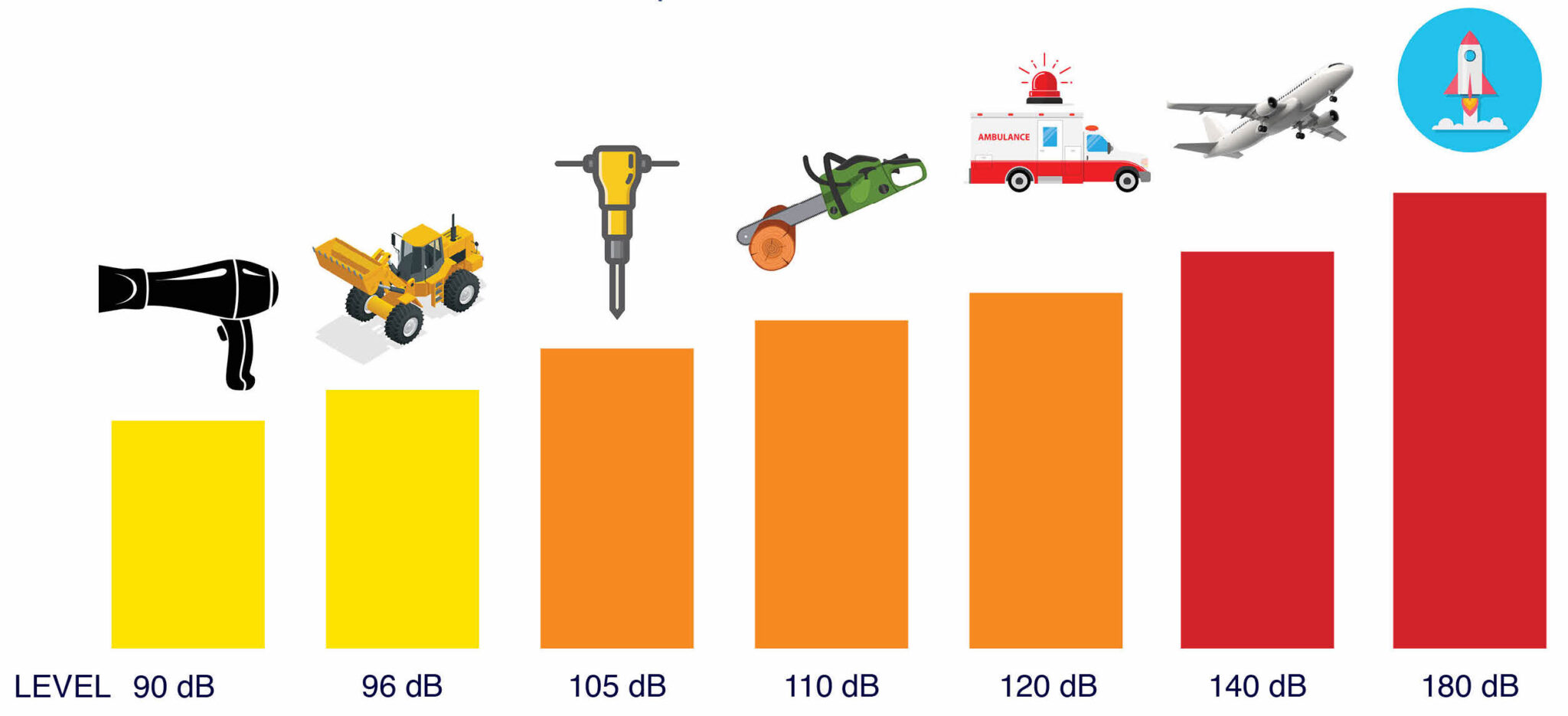 Hearing Protection - ISEA