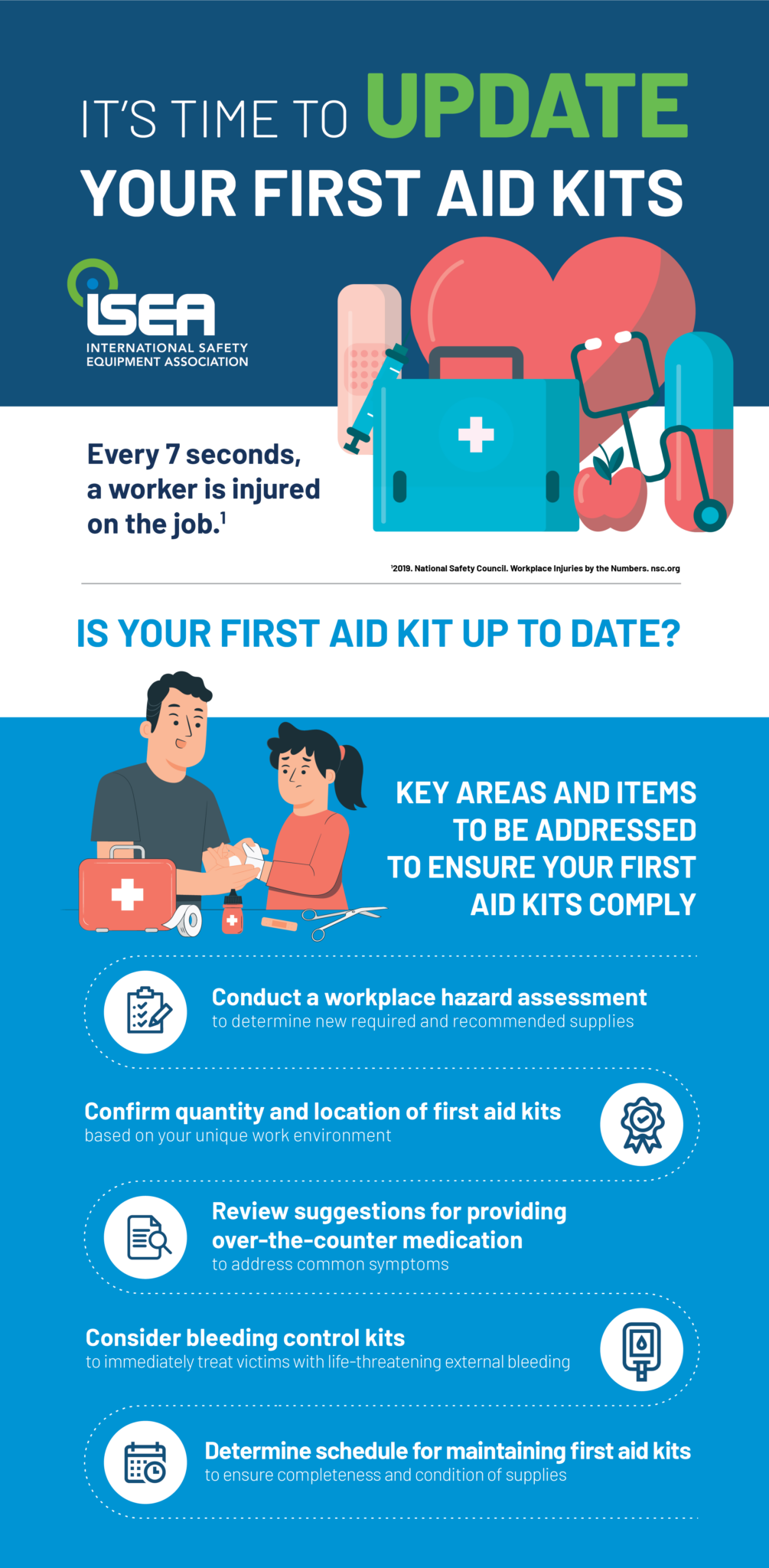 Podcast: Complying with the Updated First Aid Kit Standard - ISEA