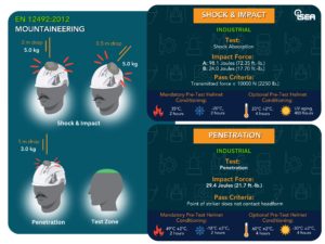Choosing the Right Head Protection: Know Your Facts