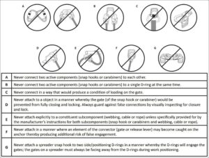 Fall Protection: Use and Selection Guide