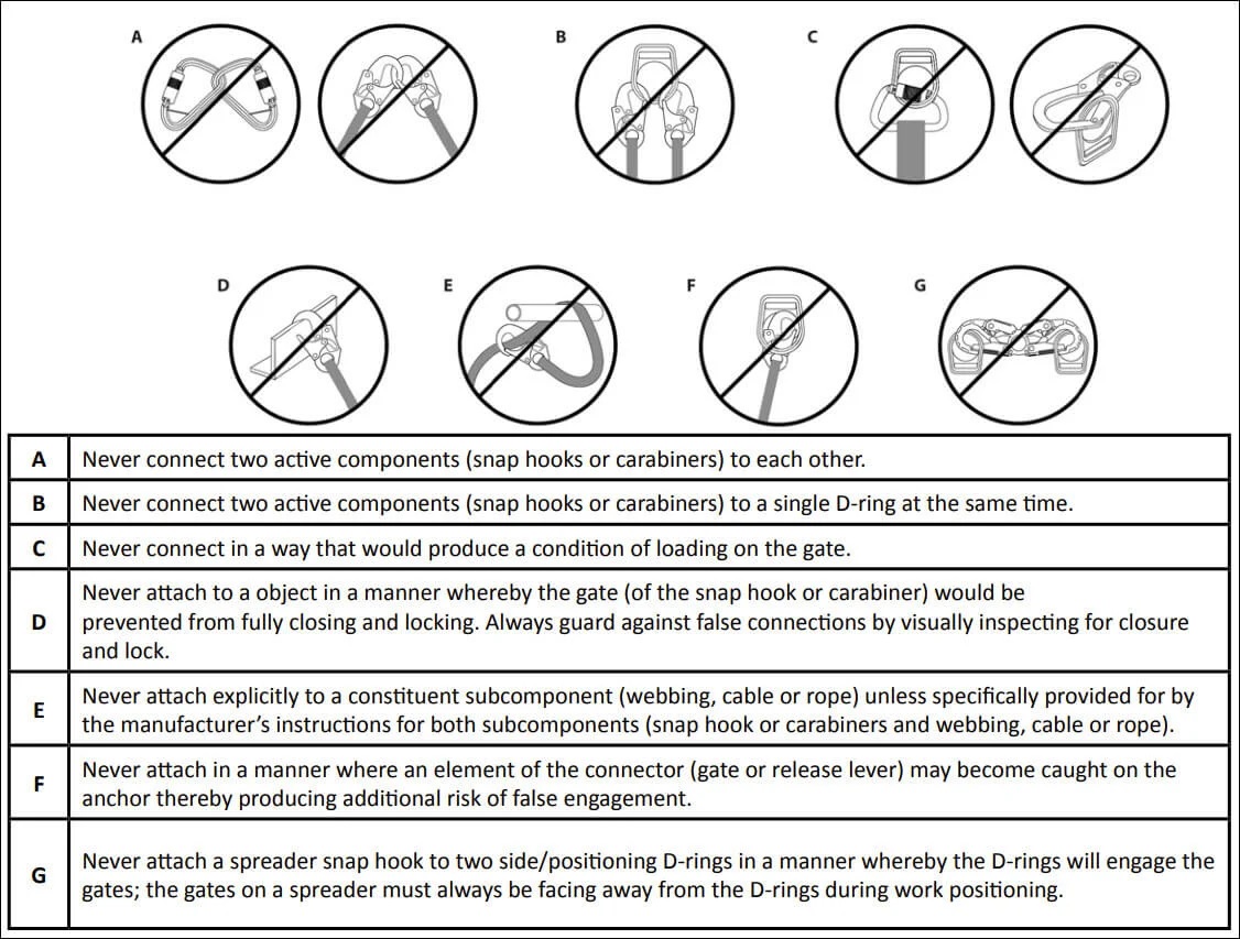 Fall Protection: Use and Selection Guide
