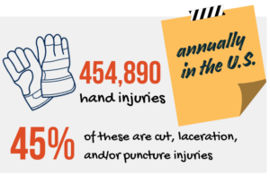 Hand and Arm Protection - ISEA