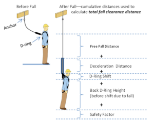 Fall Protection: Use and Selection Guide