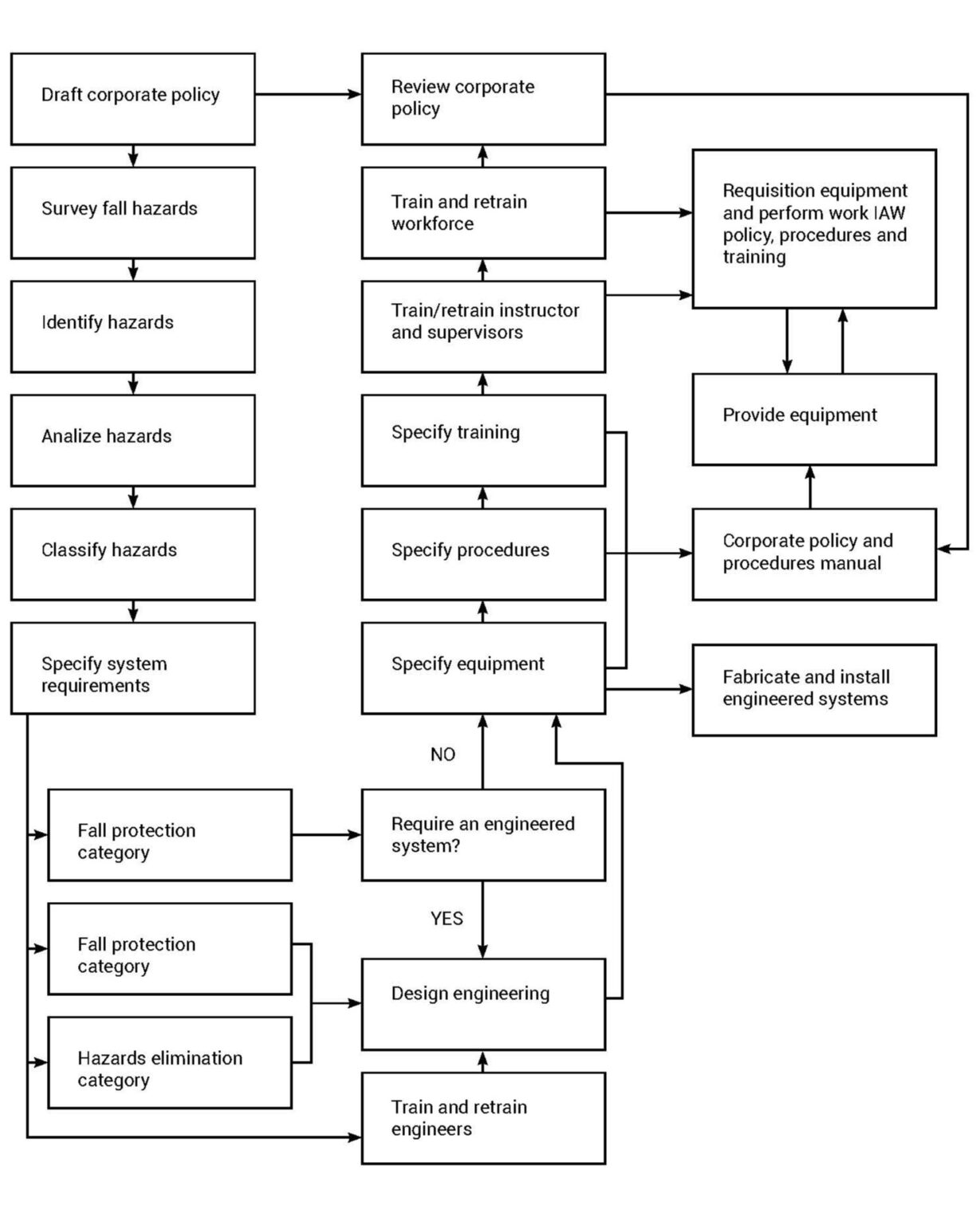 Fall Protection: Use and Selection Guide
